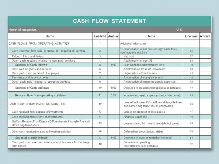 How to build a cash flow model in WPS Office Excel | WPS Office Academy