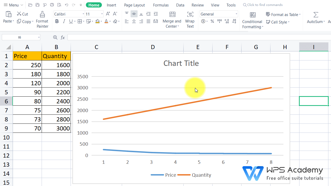 How to draw price elasti of demand curve in WPS Office Excel | WPS Office Academy