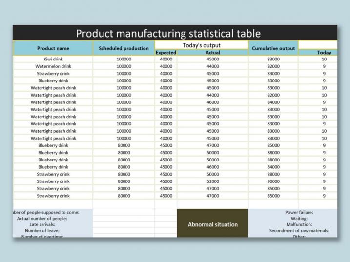 Production Report Template Excel