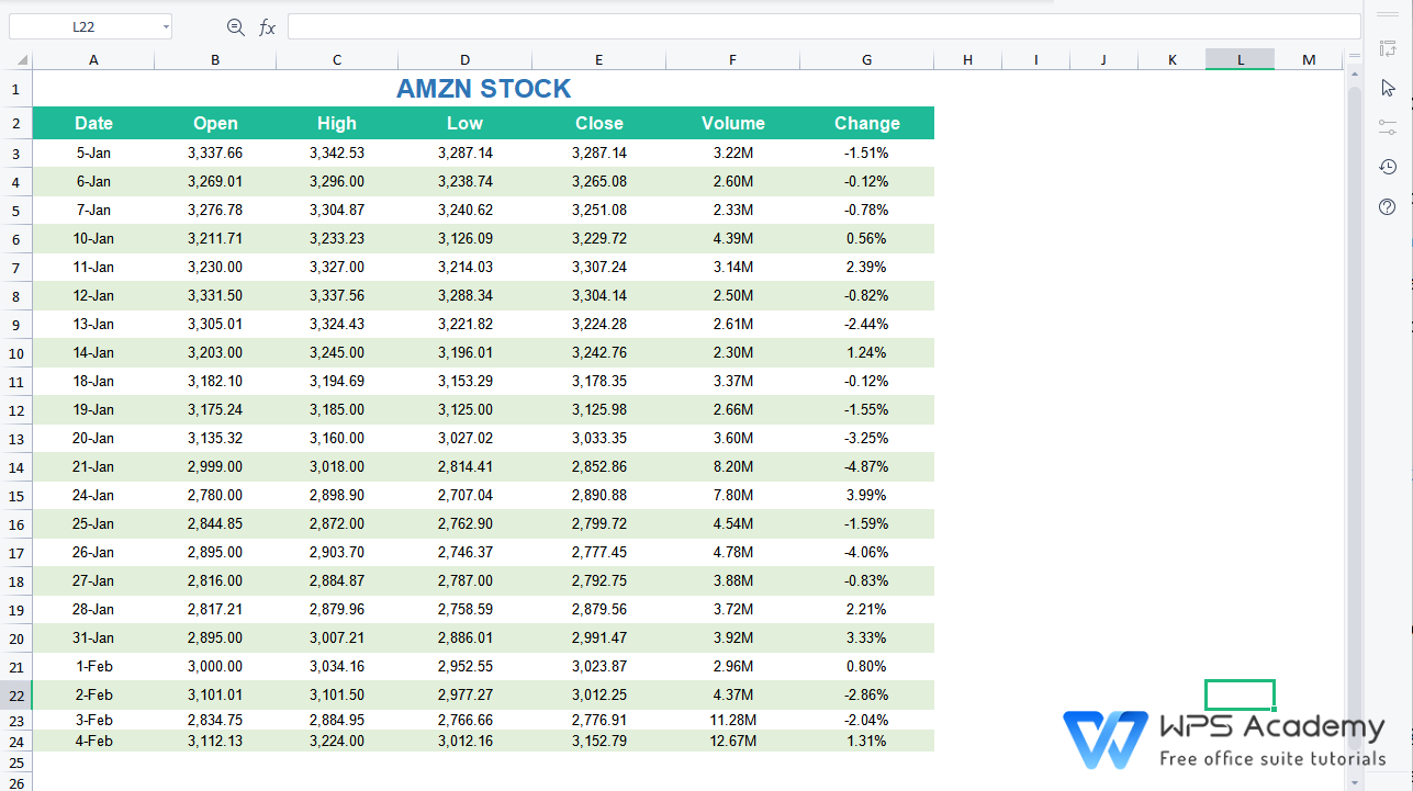 How to make fundamental analysis of stocks with a K-line chart in WPS ...