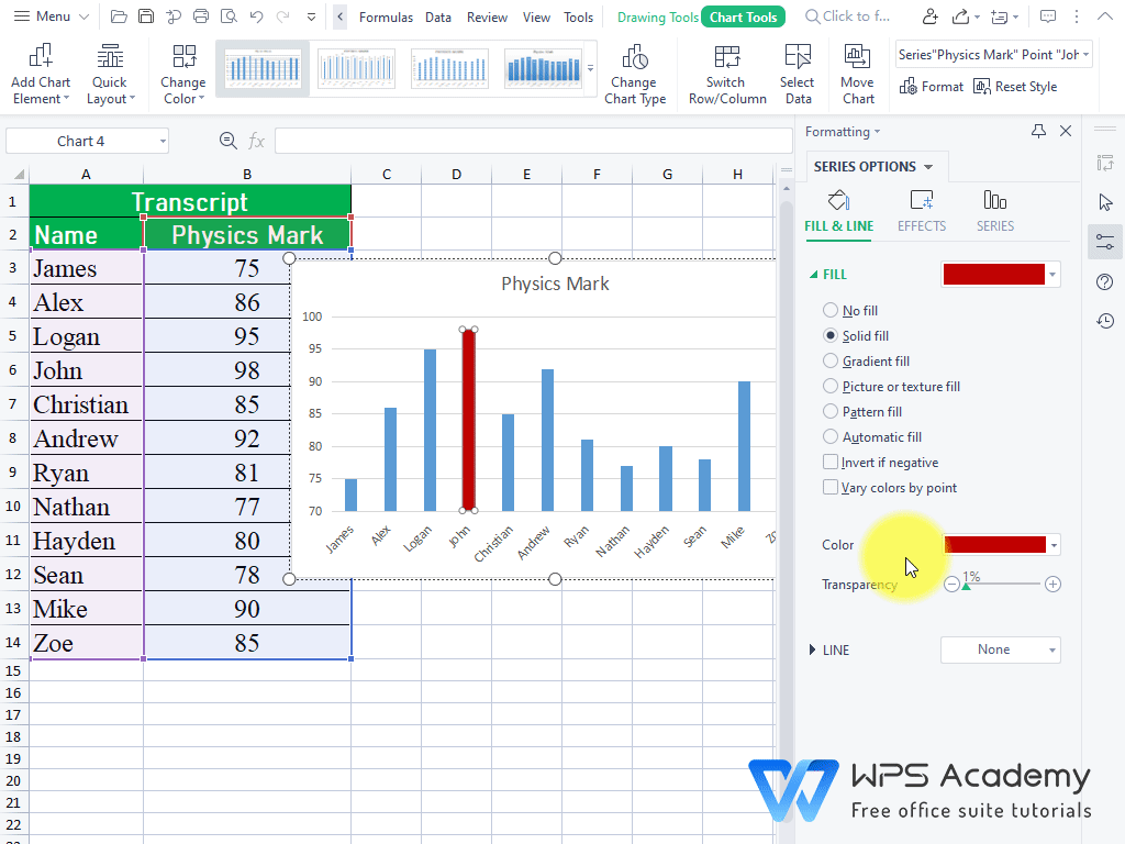 How To Highlight Maximum Value In Excel Chart WPS Office Academy