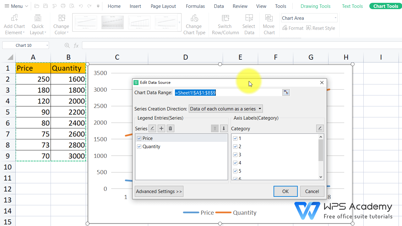 How to draw price elasti of demand curve in WPS Office Excel | WPS Office Academy