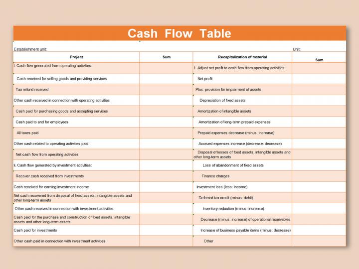 How to build a cash flow model in WPS Office Excel | WPS Office Academy