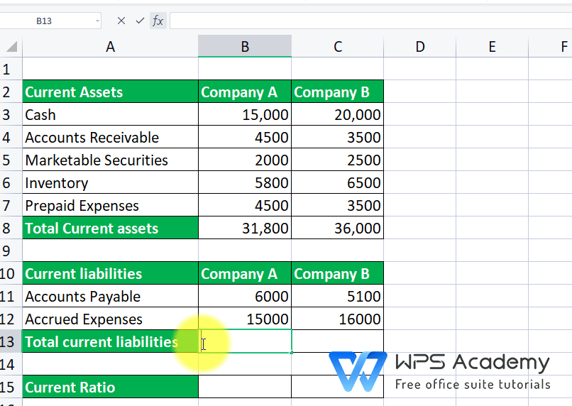 How To Calculate Current Ratio In Excel WPS Office Academy
