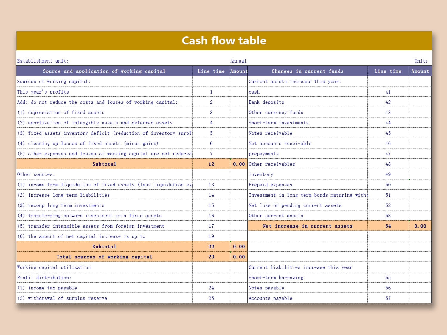 How To Build A Cash Flow Model In WPS Office Excel WPS Office Academy