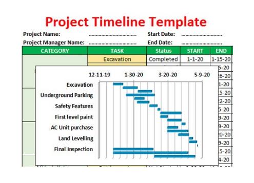 Project timeline template excel free download 2022 | WPS Office Academy