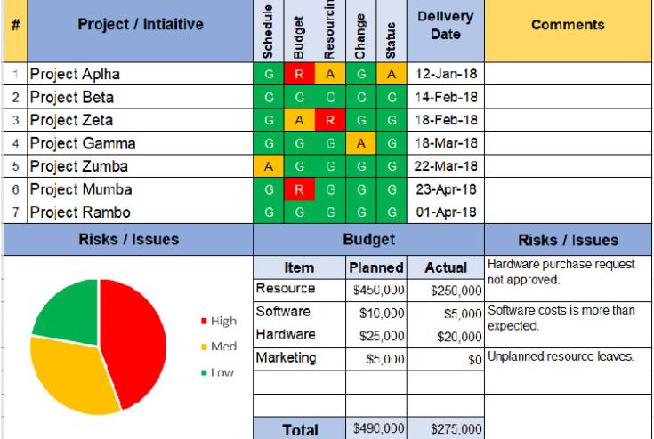 Multiple Project Tracking Template Excel Free WPS Office Academy