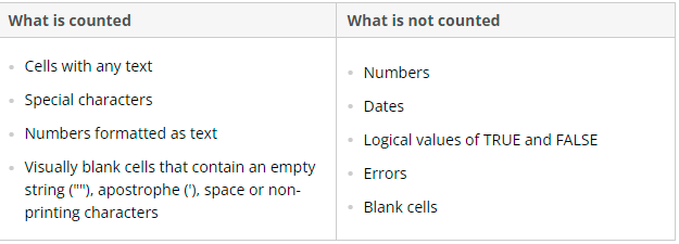How to count number of cells with text In Excel | WPS Office Academy