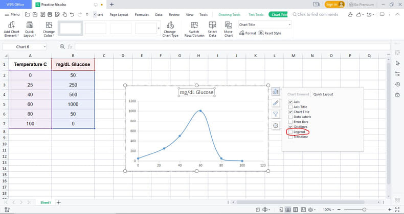 How to use excel to make a graph | WPS Office Academy