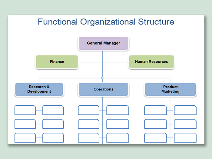 Dun rea Interpretare Absorbi Organizational Chart Template Excela 