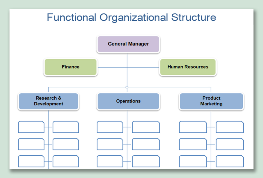 Satir Retea De Comunicare De Fabrica ie Organizational Chart Example Locomotiv Evreu Fara Suflare