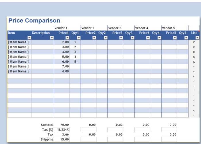 Comparison Chart In Excel