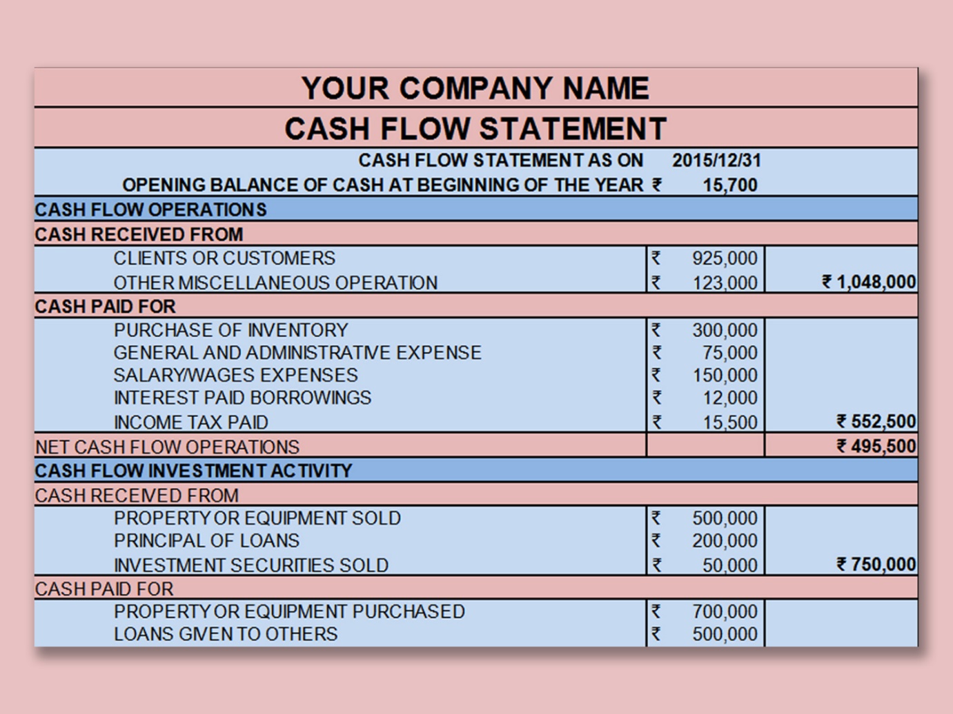 Cash Flow Statement Indirect Method