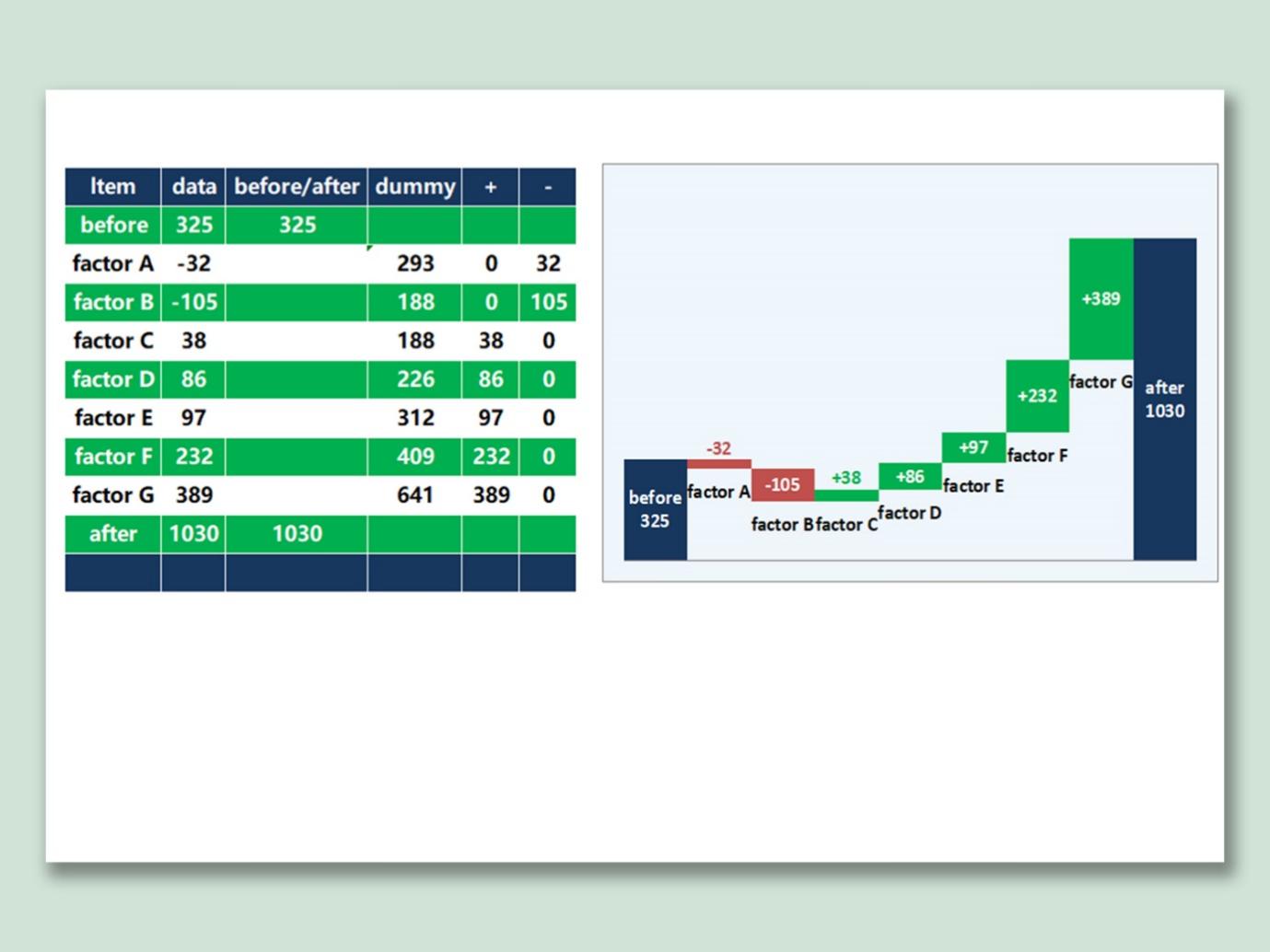 Present Value Excel Template