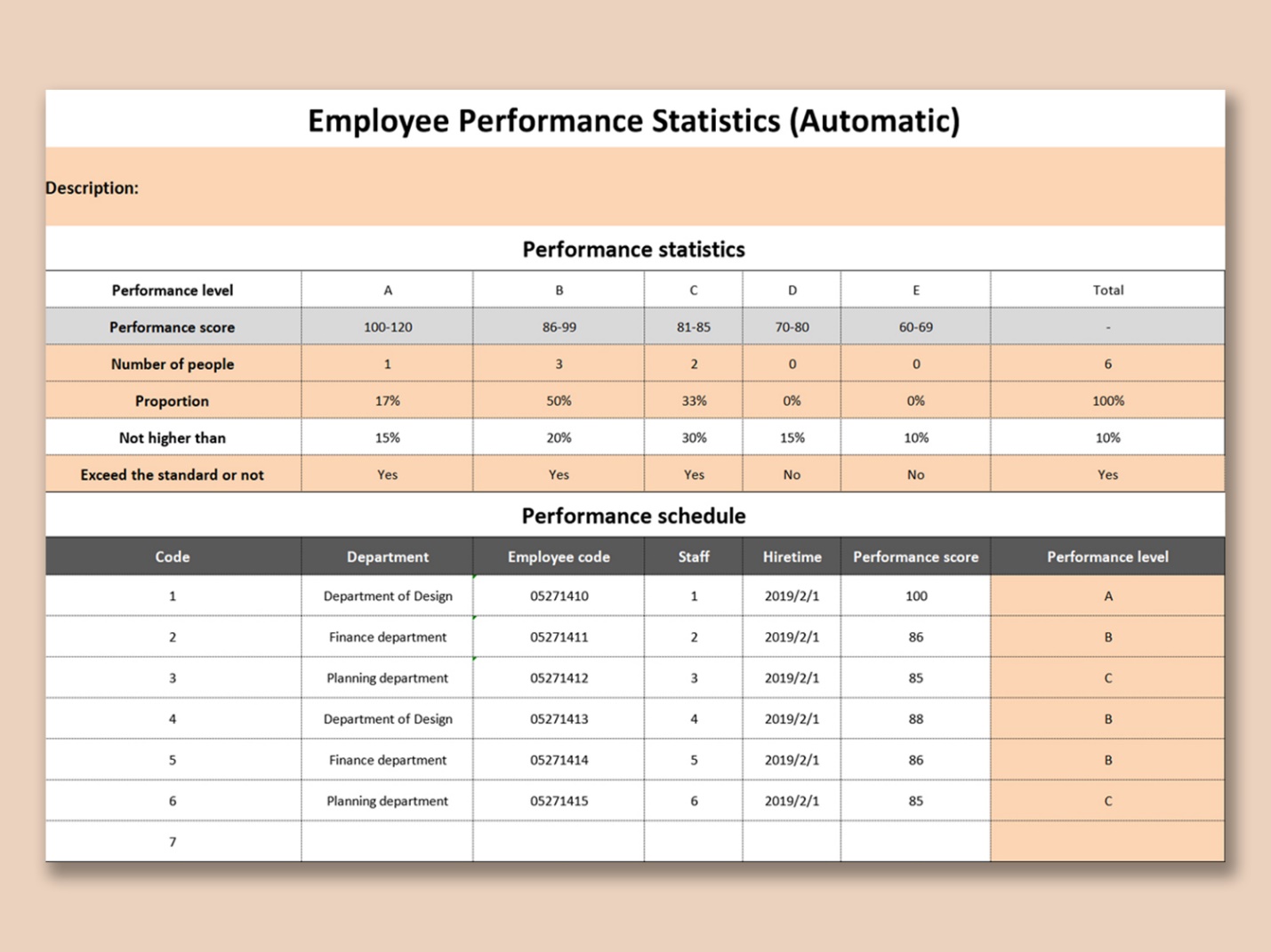 Employee Performance Tracker Spreadsheet Facebook 52 OFF