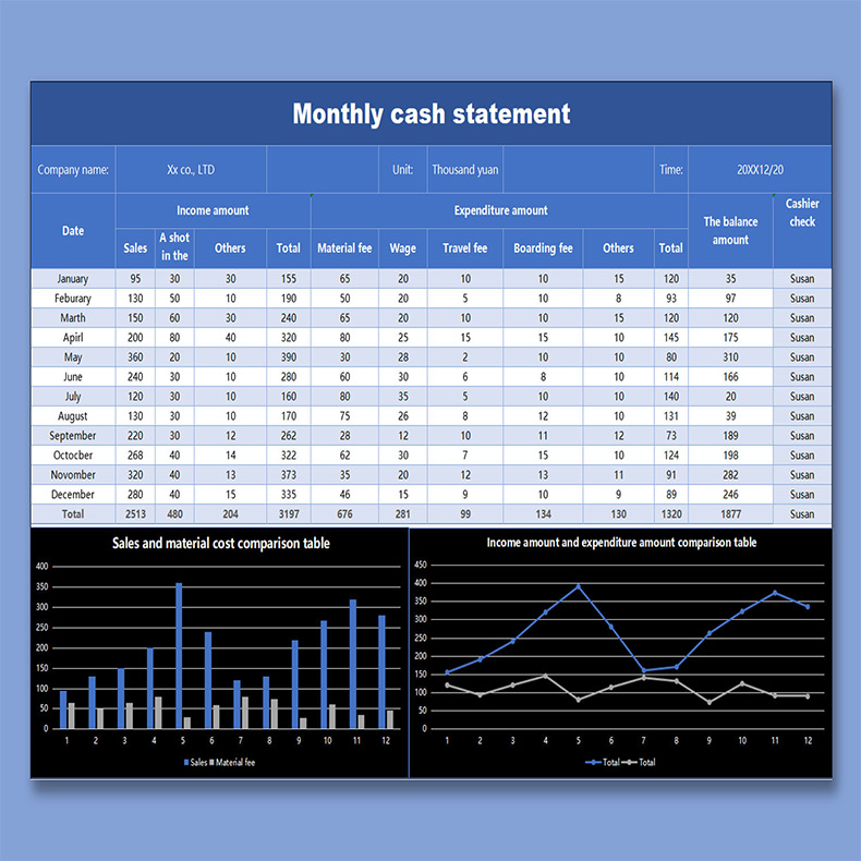 Cash Flow Projection Template Excel
