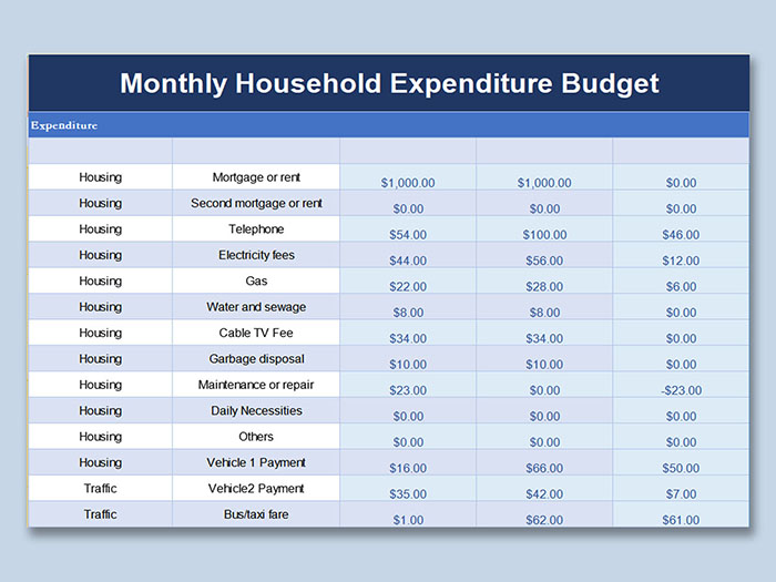 Excel Templates For Expenses