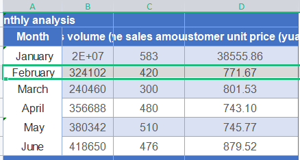 How to Use Autofit in Excel (5 Easy Methods)