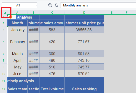 How to Use Autofit in Excel (5 Easy Methods)