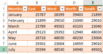 How to Alternate Row Colors in Excel (3 Easy Ways)
