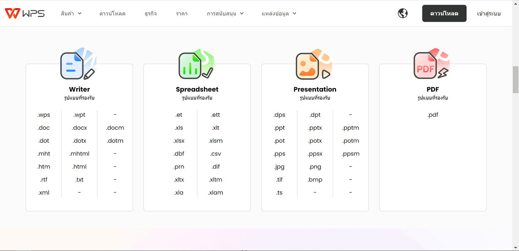[2026 อัปเดตแล้ว] วิธีการ Crack Microsoft Office 365 ฟรี