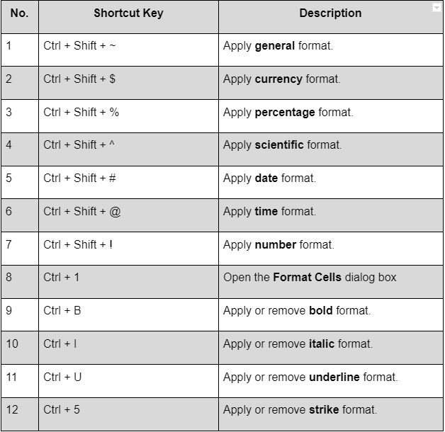 Shortcuts Excel Microsoft Excel Shortcut Keys Teaching Resources