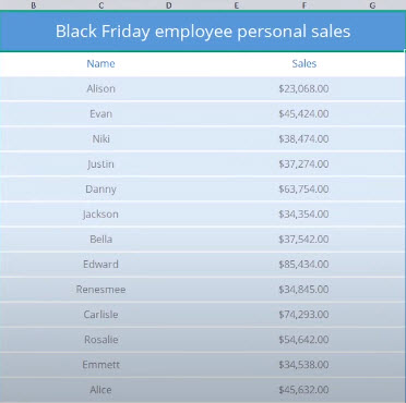 How To Use Excel Max Function In Wps Office (Step-By-Step)