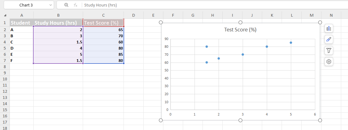 How to create an excel scatter plot in wps spreadsheet