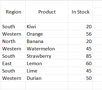 How to Use Excel Conditional Formatting Formula in WPS Office