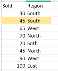 How to Use Excel Conditional Formatting Formula in WPS Office