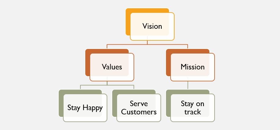 6x6 PowerPoint Rule: What is It and How to Use it?