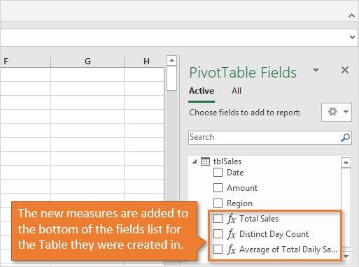 How to Calculate Averages in Excel (A Step-by-Step Guide)