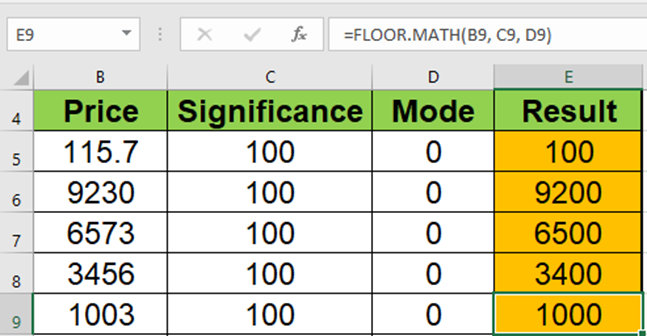 How to Use Floor Function in Excel (Simplest Steps with Examples)