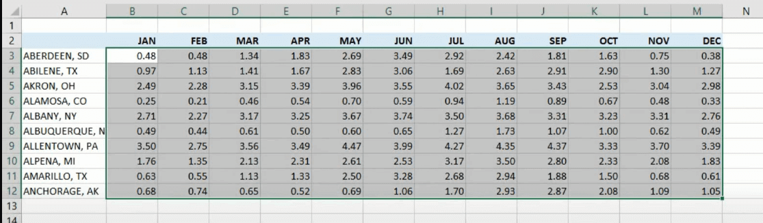 Excel Heat Map Tutorial: Step-by-Step Guide to Creating Multiple Heat Maps