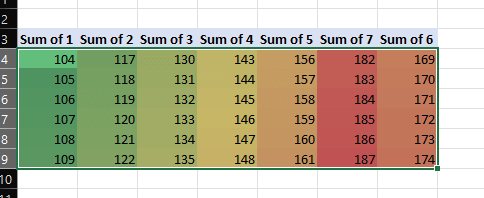 Excel Heat Map Tutorial: Step-by-Step Guide to Creating Multiple Heat Maps