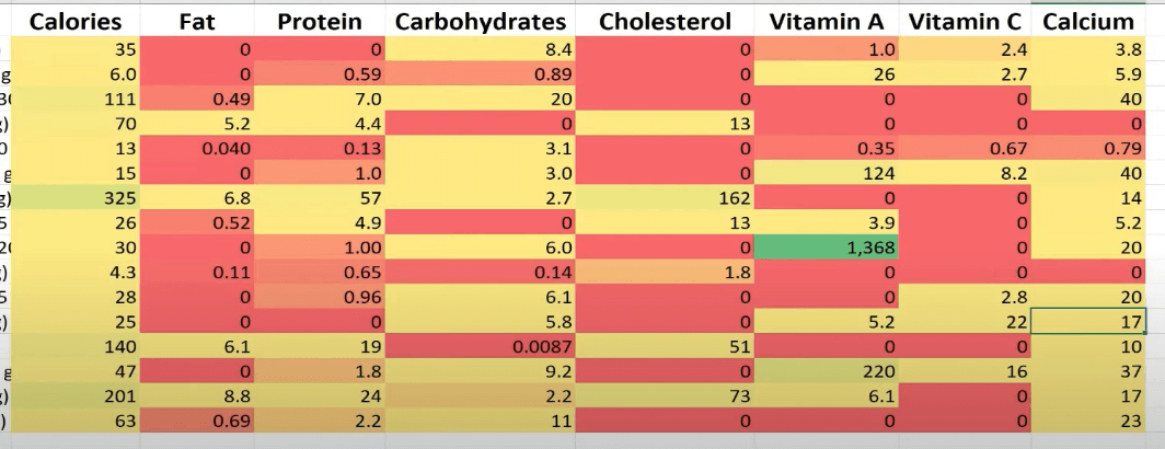 Excel Heat Map Tutorial: Step-by-Step Guide to Creating Multiple Heat Maps