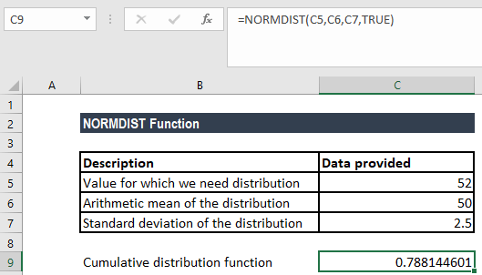 Normal Distribution Excel Template