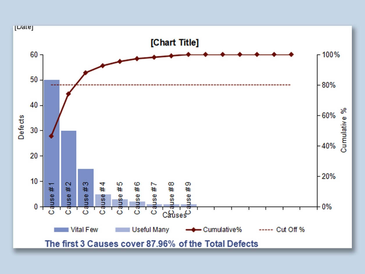 How to Create Pareto Charts in Excel （A Step-by-Step Guide）