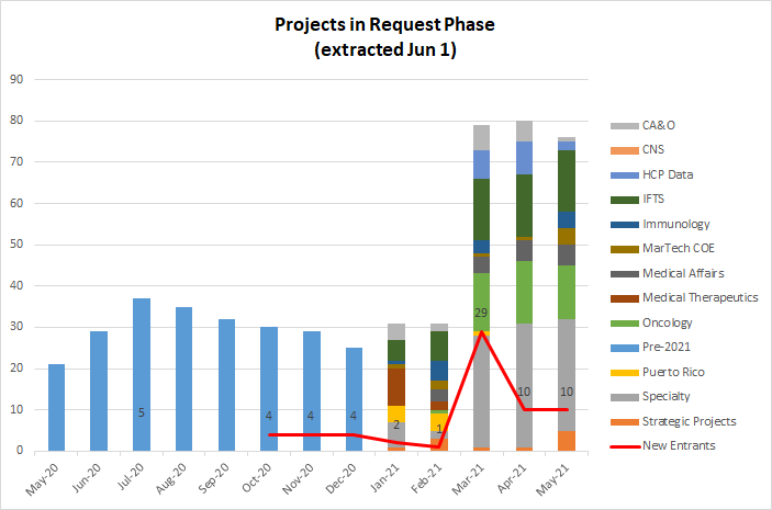 How to Create a Pivot Table in Smartsheet (Step-by-Step)