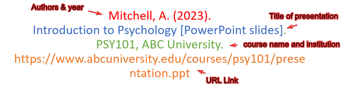 How to Cite a PowerPoint in APA [A Complete Guide]