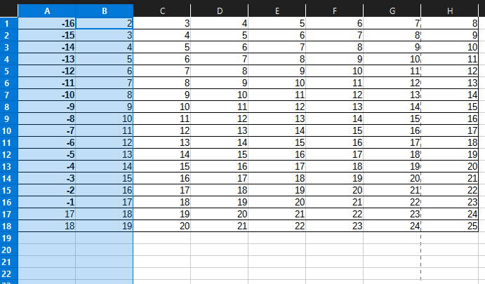 How to Autofit Column Width in LibreOffice Calc(Step-By-Step Guide)