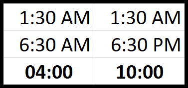 How to Calculate Average Time in Excel
