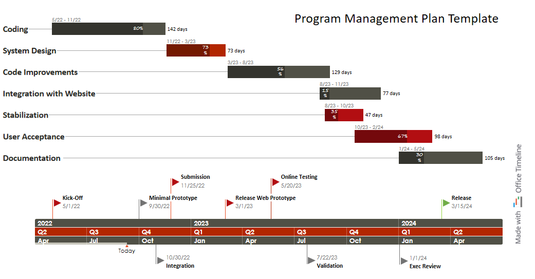 5 Best Visually Appealing Gantt Chart Templates for PowerPoint