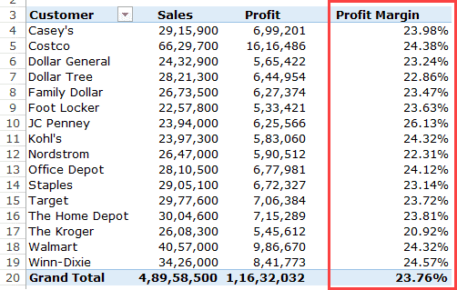 How to Add Calculated Field to Pivot Table: A Step-by-Step Guide