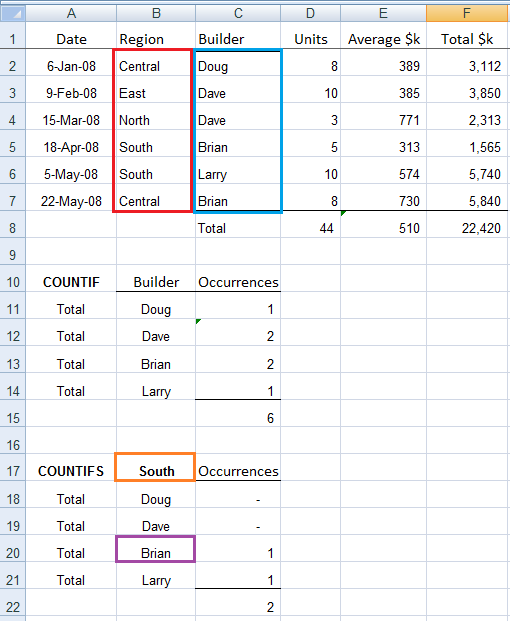 How To Use Countif Not Blank In Excel