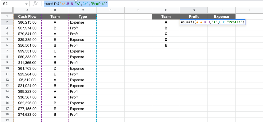 How to Use SUMIF,SUMIFS Function in Google Sheets (With Examples)