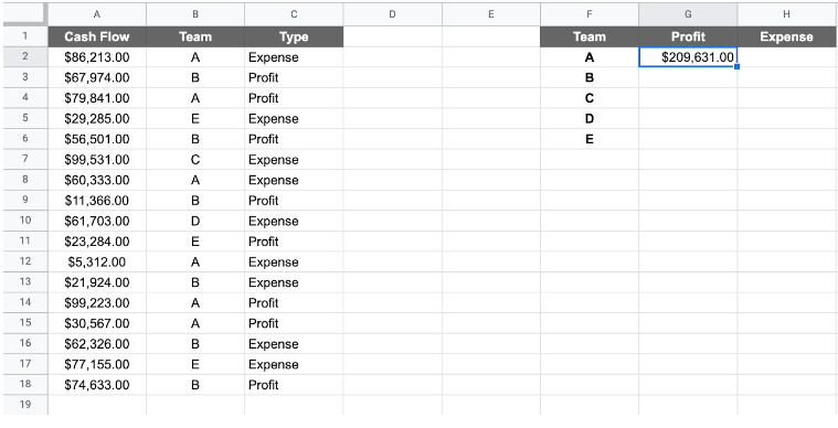 How to Use SUMIF,SUMIFS Function in Google Sheets (With Examples)