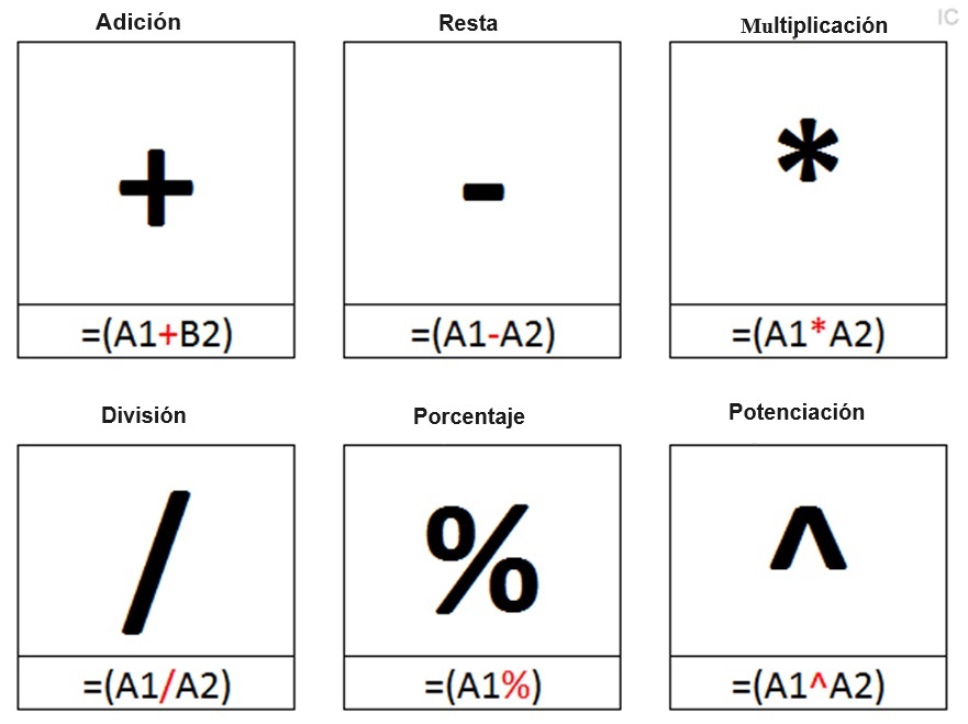 Signos de Poténcia (símbolos de exponentes en teclado)🌳 Experimente a ...