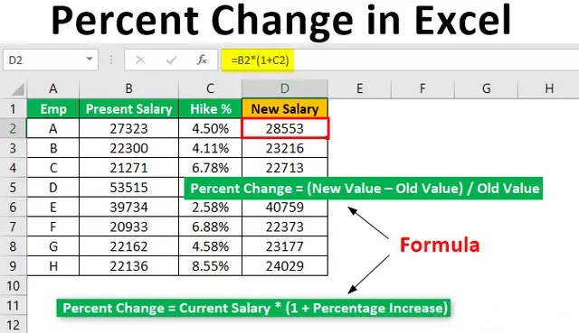 How to Calculate Percentage Decrease (3 Easy Ways)