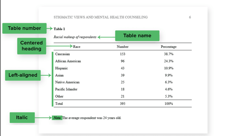 APA Format Example Guide (With Editable Templates & WPS Tutorial)